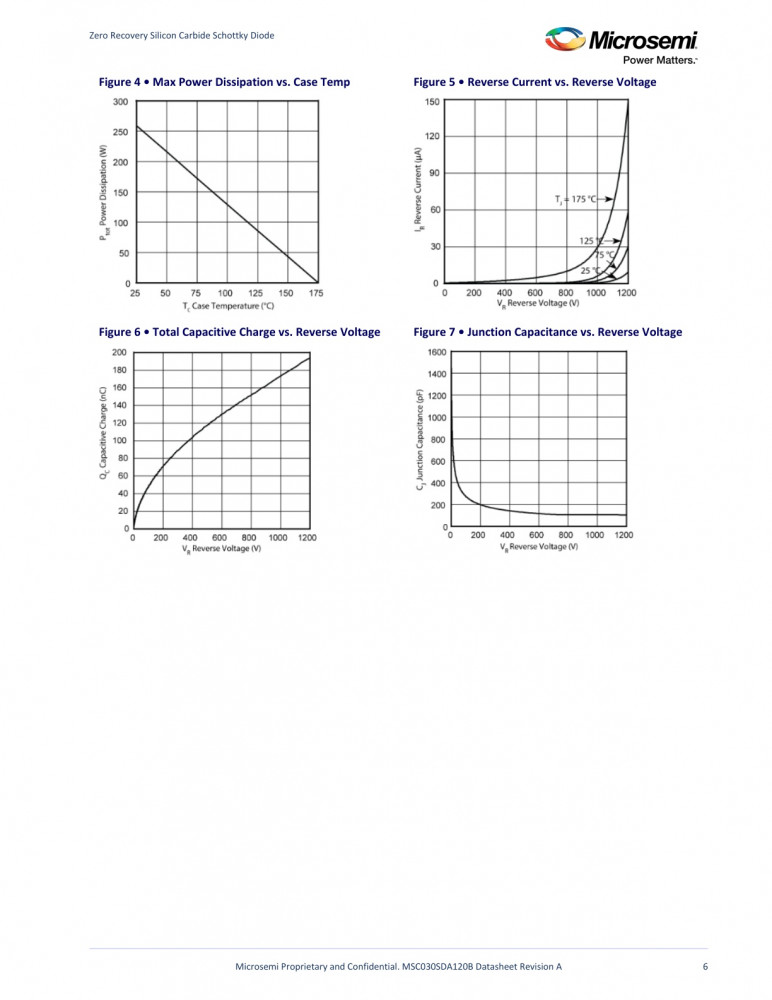 MSC030SDA120B datasheet page 8