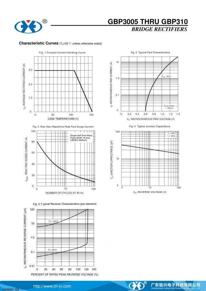 JUXING GBP310 datasheet page 2