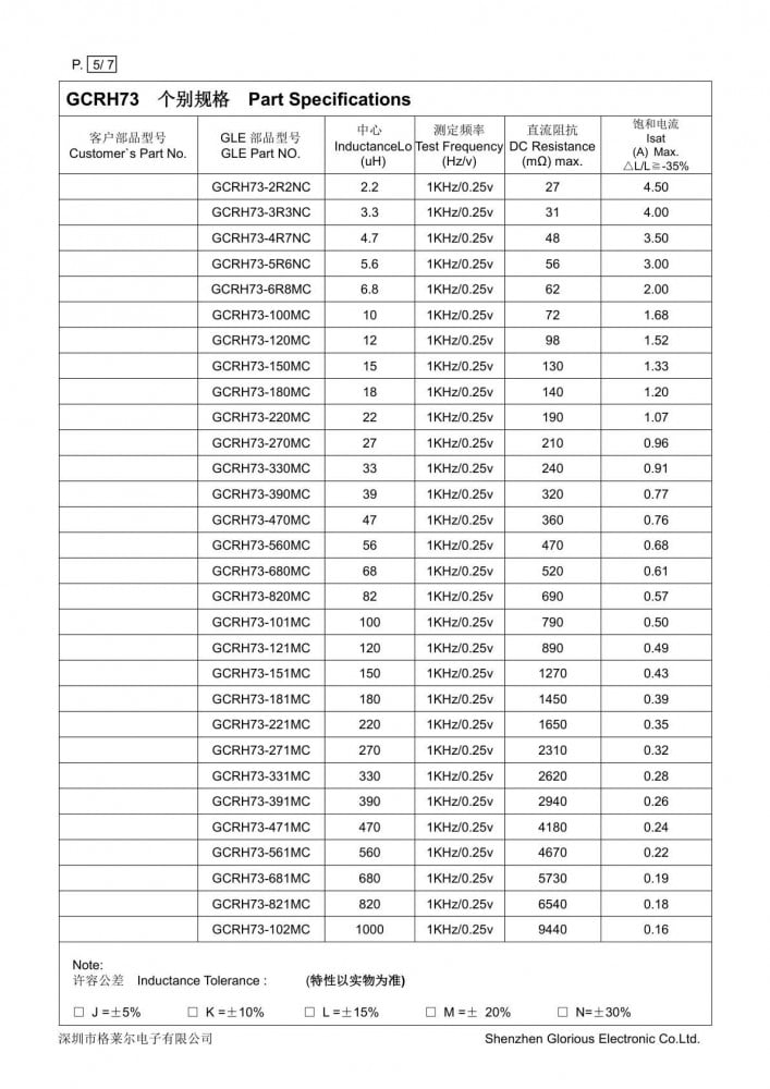 GCRH73 specification page 5