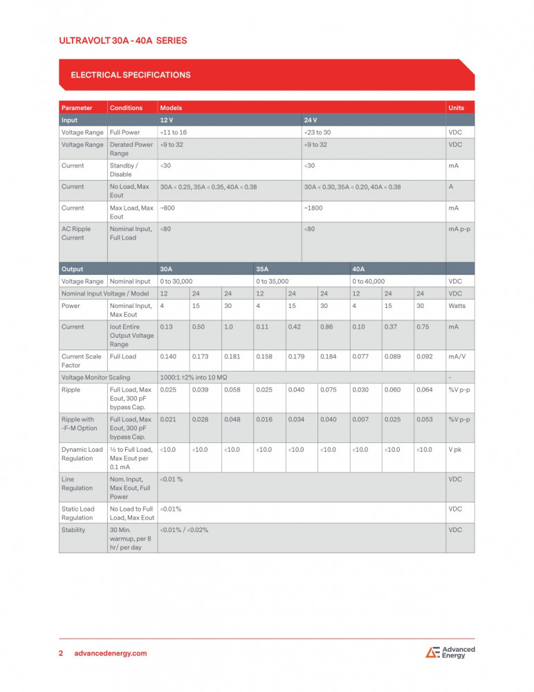 40A24-N30-E datasheet page 2