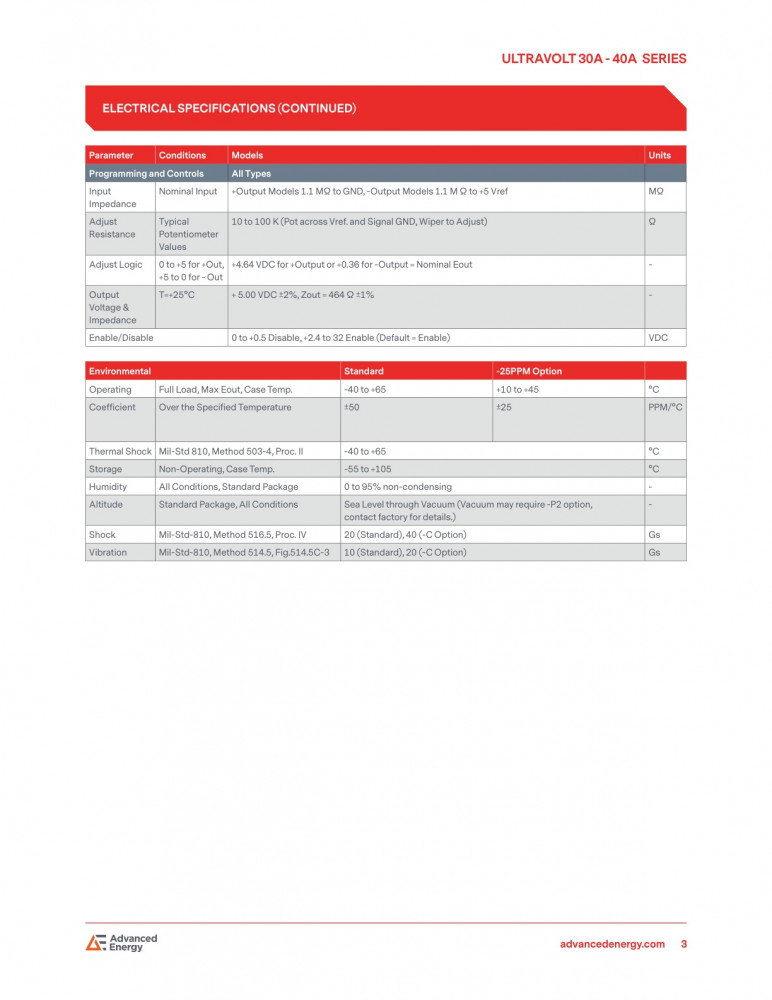 40A24-N30-E datasheet page 3