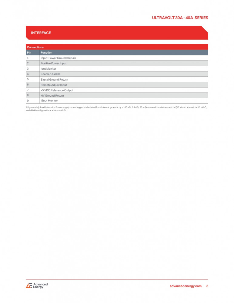 40A24-N30-E datasheet page 5