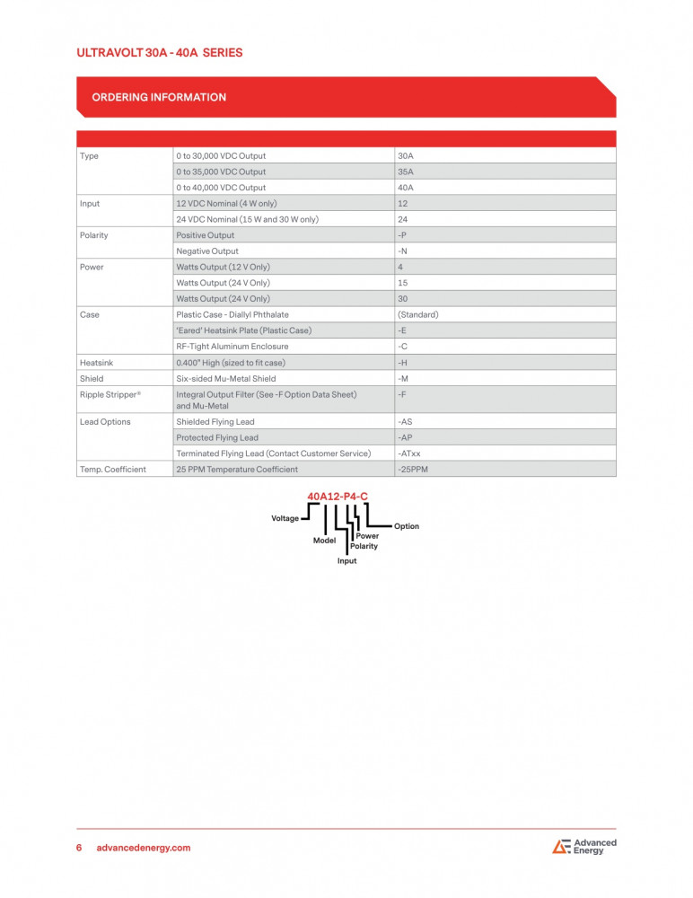 40A24-N30-E datasheet page 6