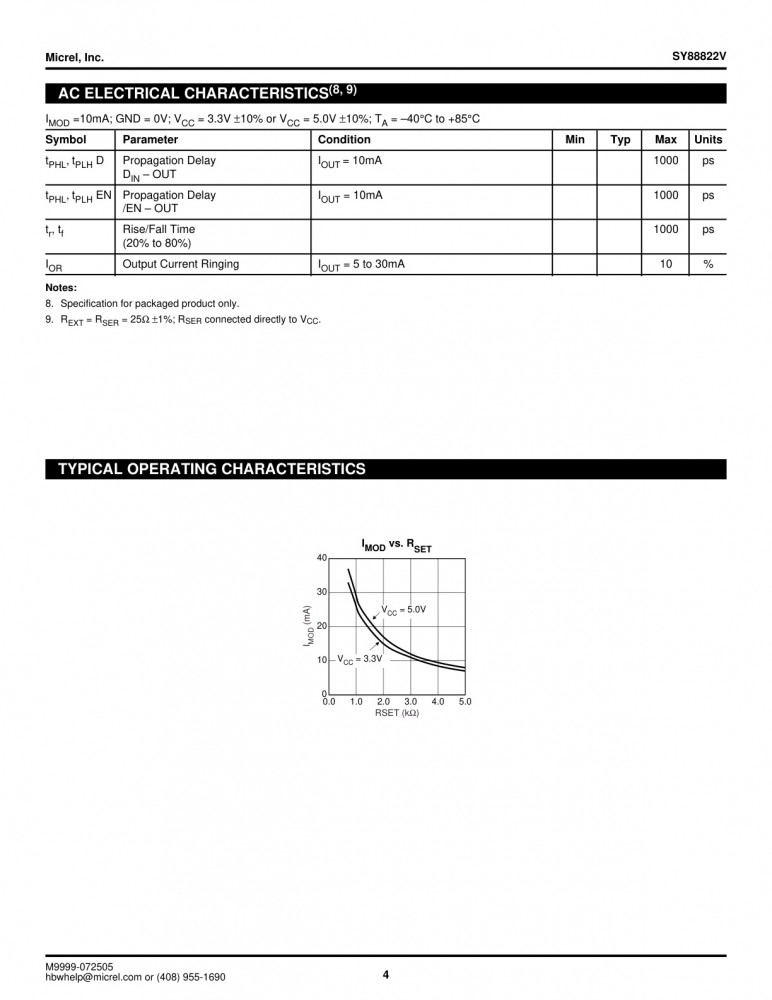 SY88822V datasheet preview, page 4