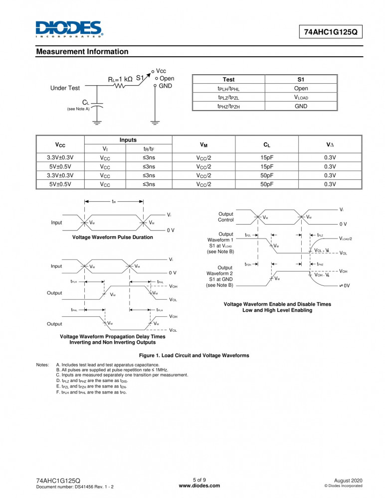 74AHC1G125QSE-7 datasheet page 5