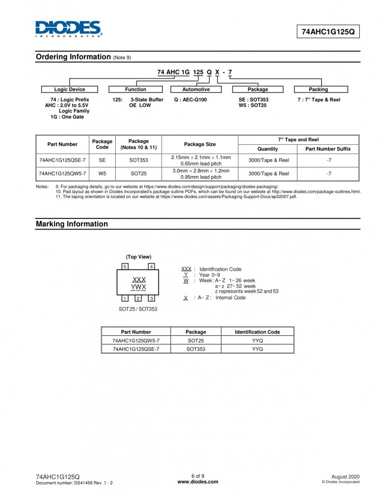 74AHC1G125QSE-7 datasheet page 6