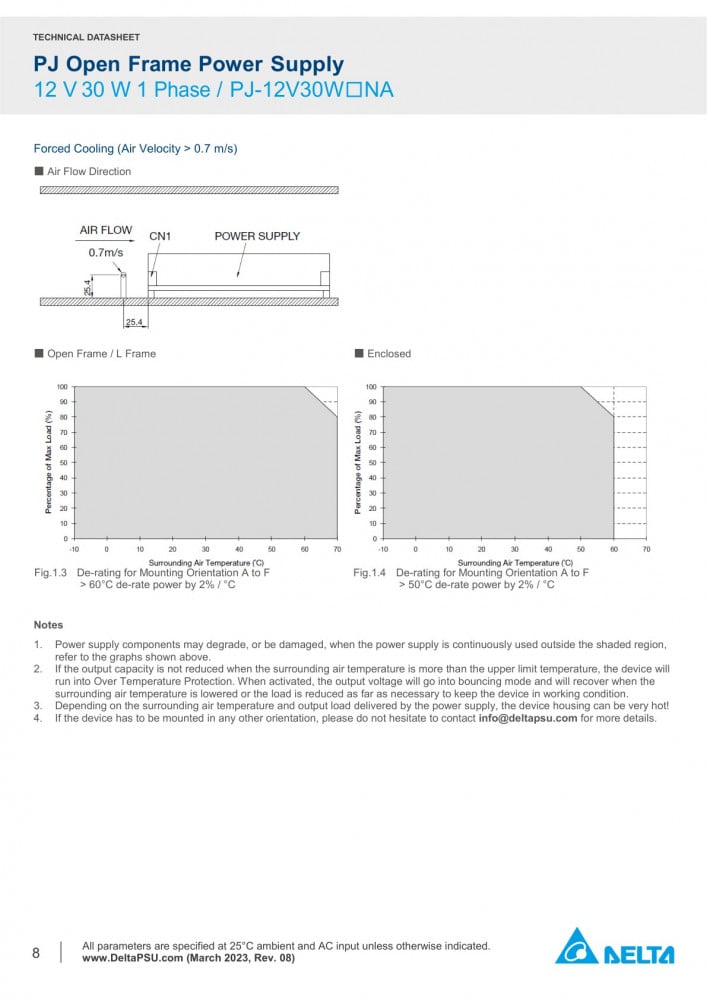 PJ-12V30WCNA datasheet page 8