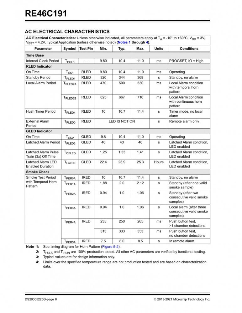 RE46C191S16F datasheet page 8