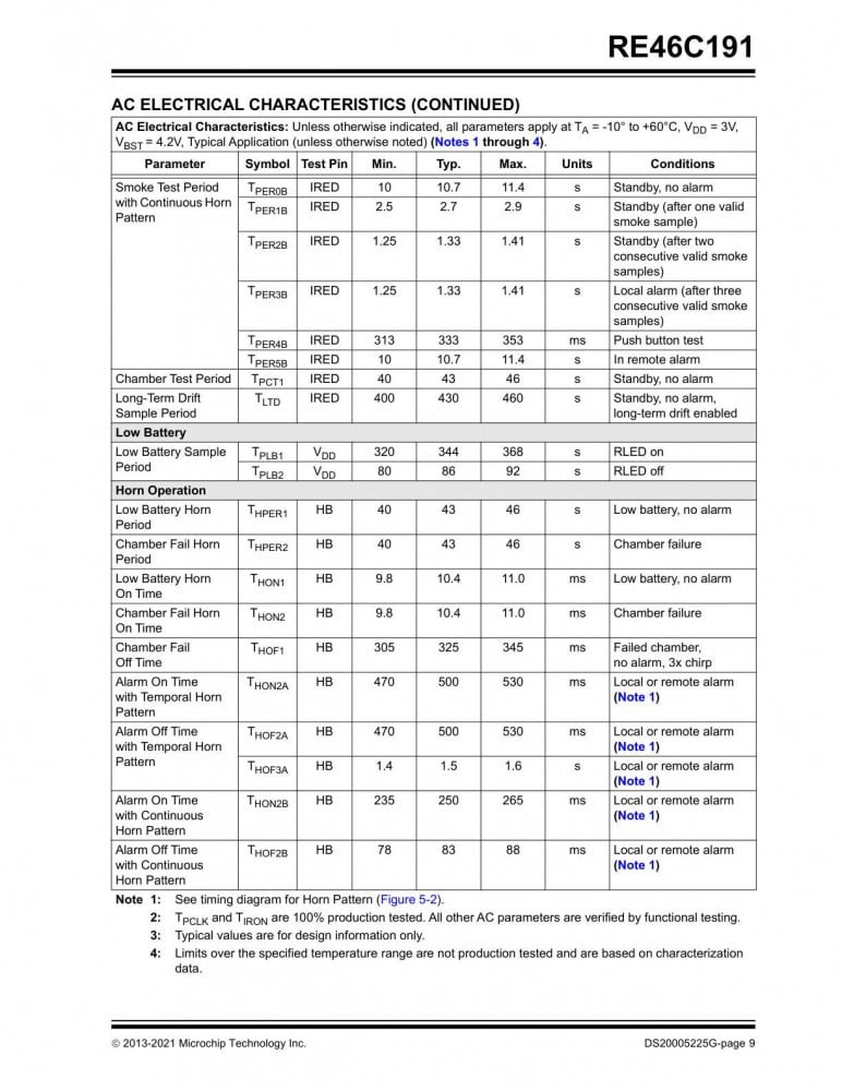 RE46C191S16F datasheet page 9