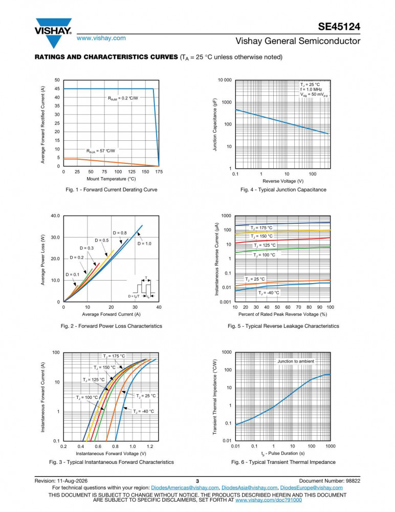 VISHAY SE45124 datasheet page 3