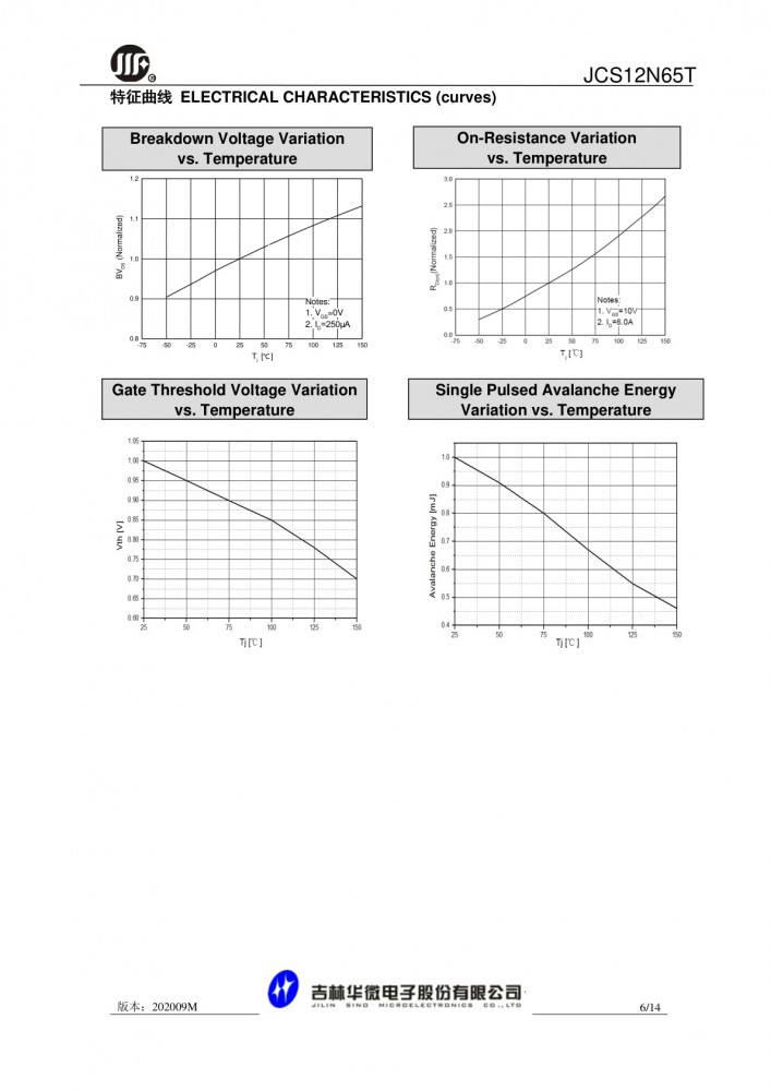 JCS12N65FT datasheet page 6