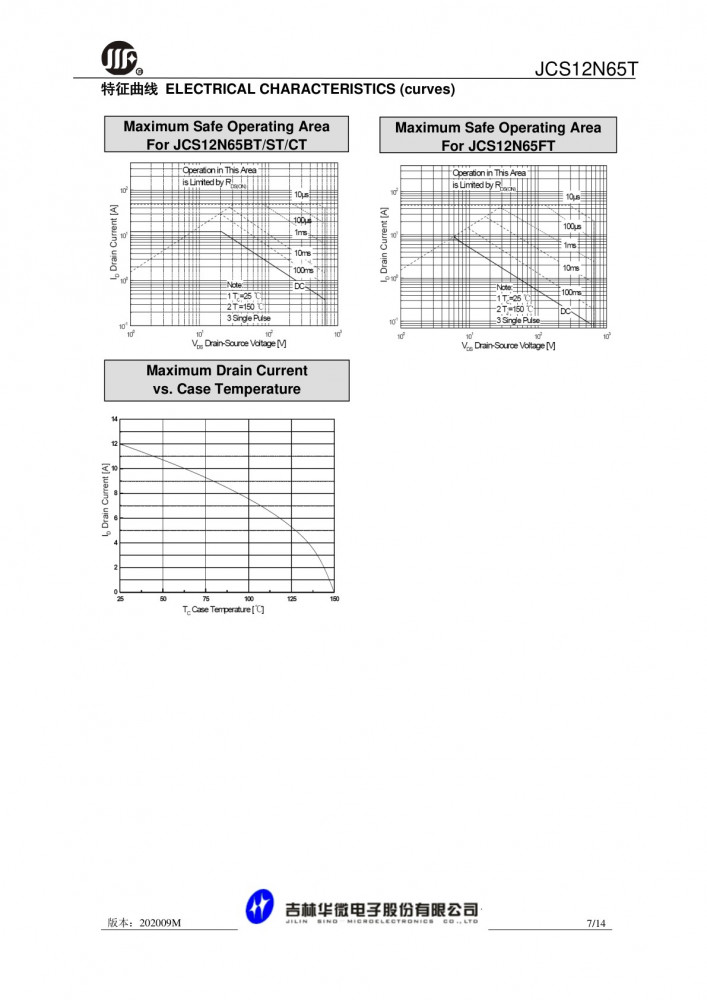 JCS12N65FT datasheet page 7