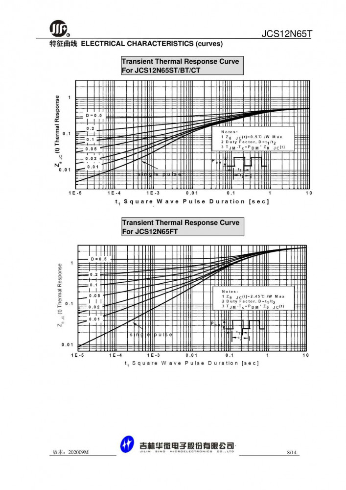 JCS12N65FT datasheet page 8