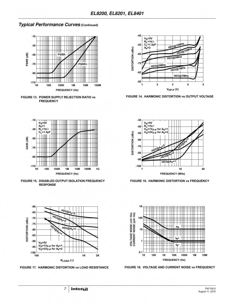 EL8401 datasheet page 7