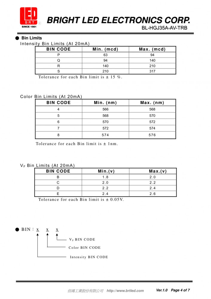 BL-HGJ35A-AV-TRB datasheet page 4