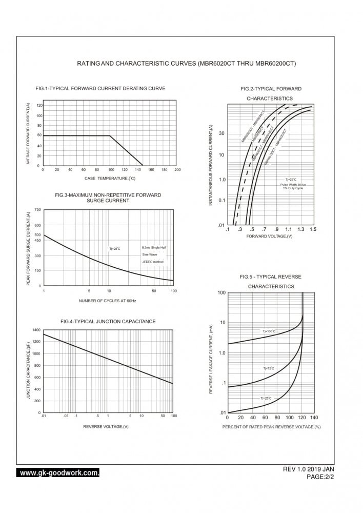 MBR60150CT datasheet page 2