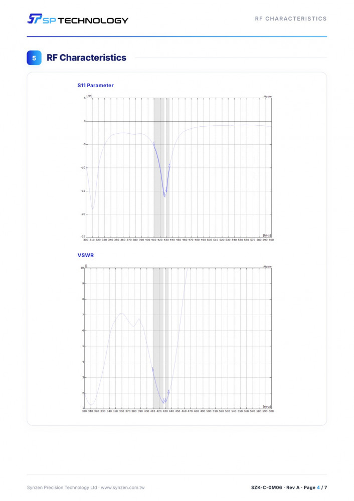 SZK-C-0M06 technical document page 4