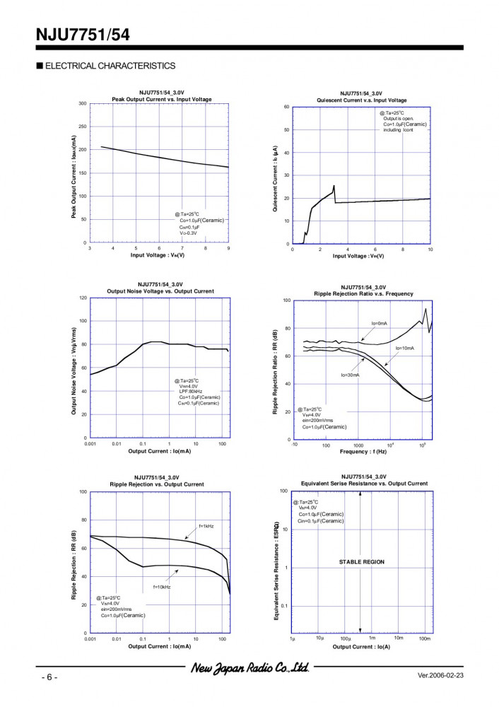 NJU7754 datasheet page 6