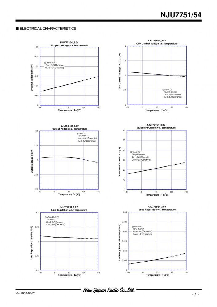NJU7754 datasheet page 7