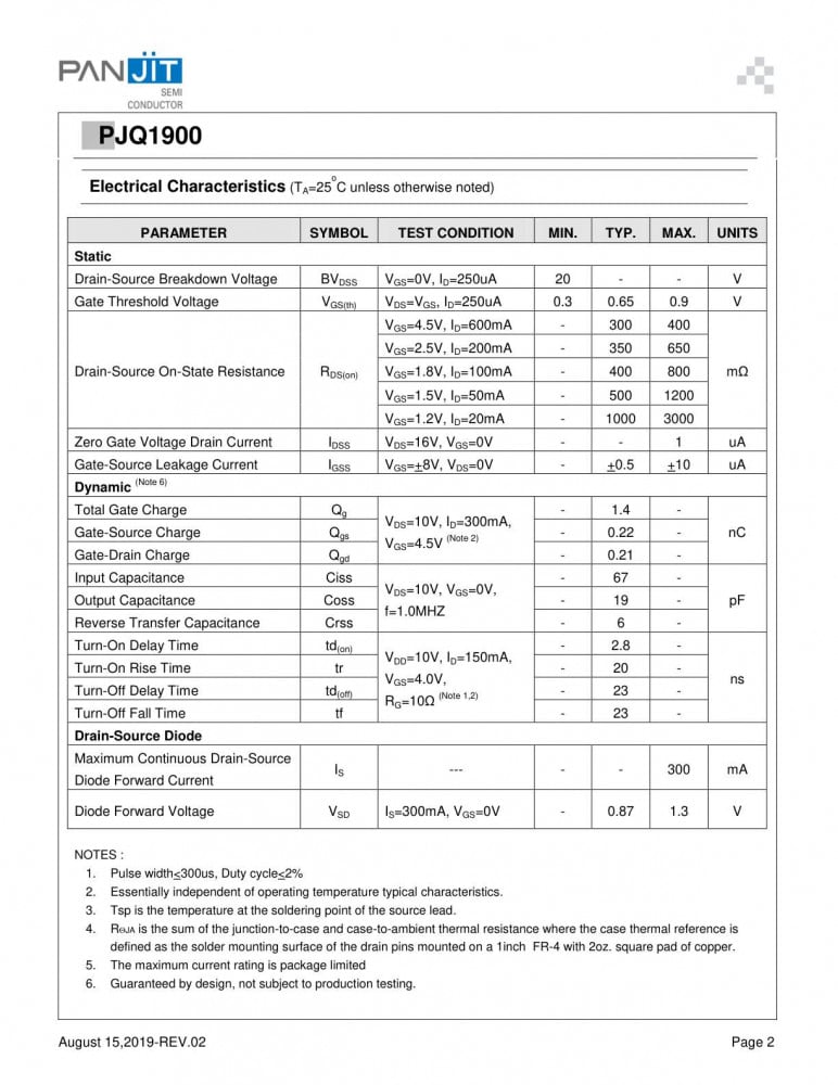 PJQ1900 datasheet page 2