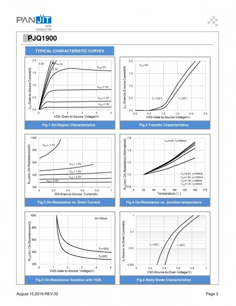 PJQ1900 datasheet page 3