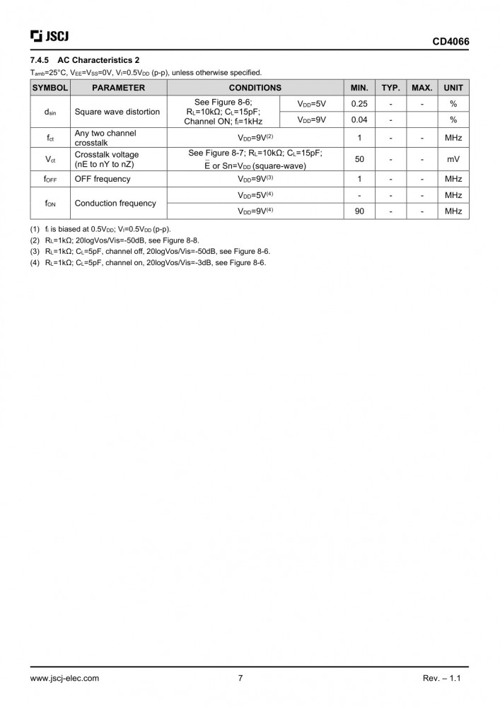 CD4066BDN datasheet page 7