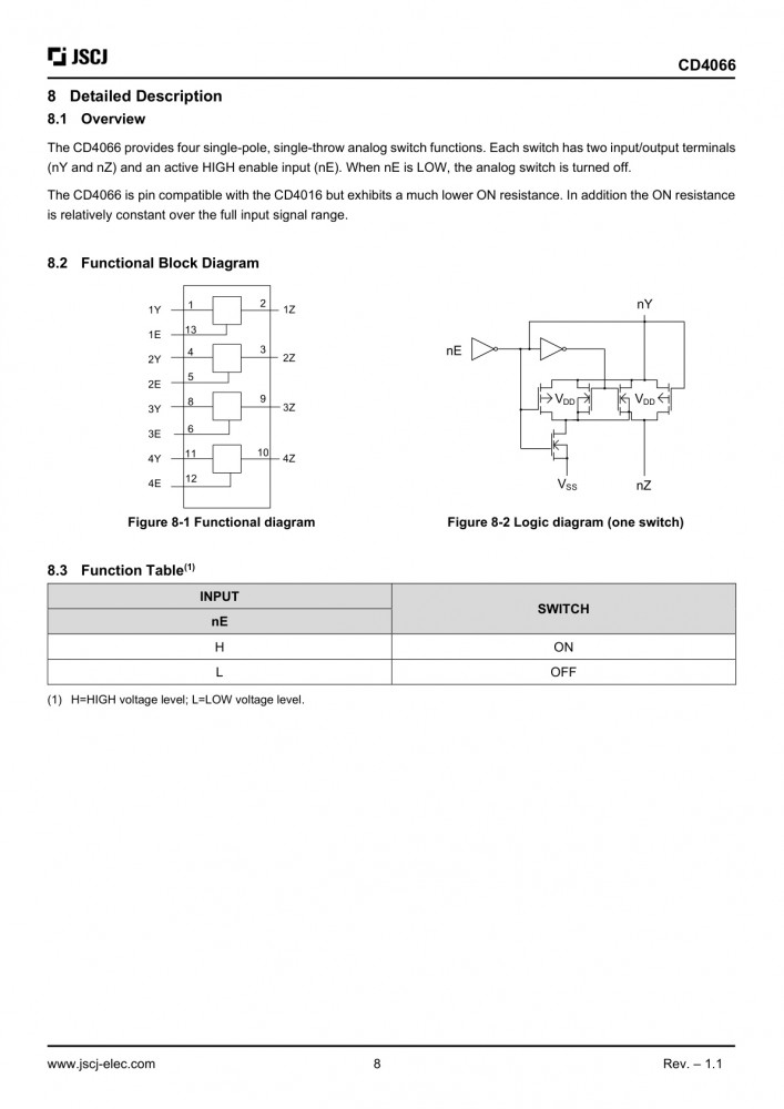 CD4066BDN datasheet page 8