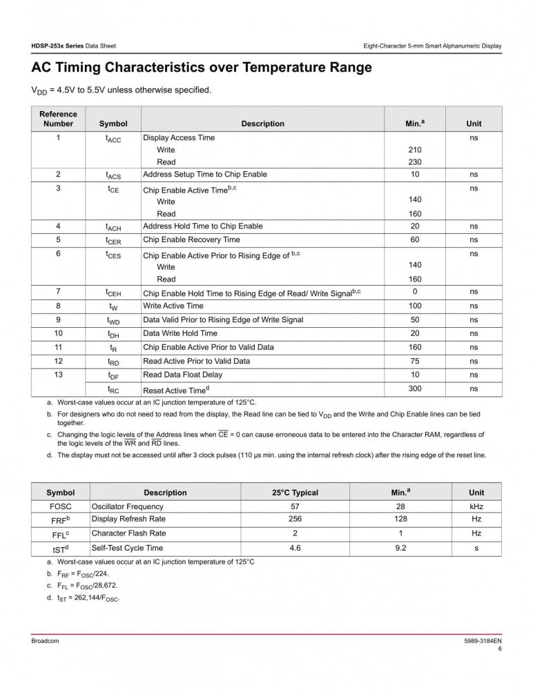 HDSP-2534 datasheet page 6