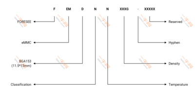 FORESEE FEMDRW008G-88A39 Memory IC