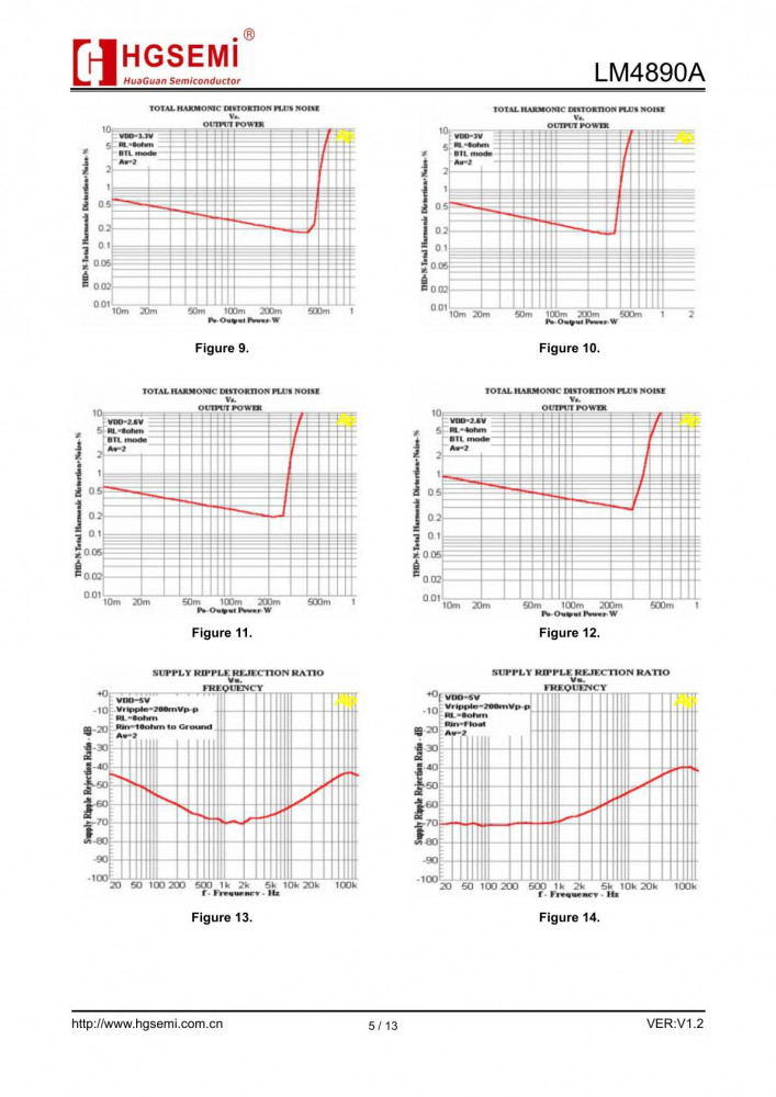 LM4890AM/TR datasheet page 5