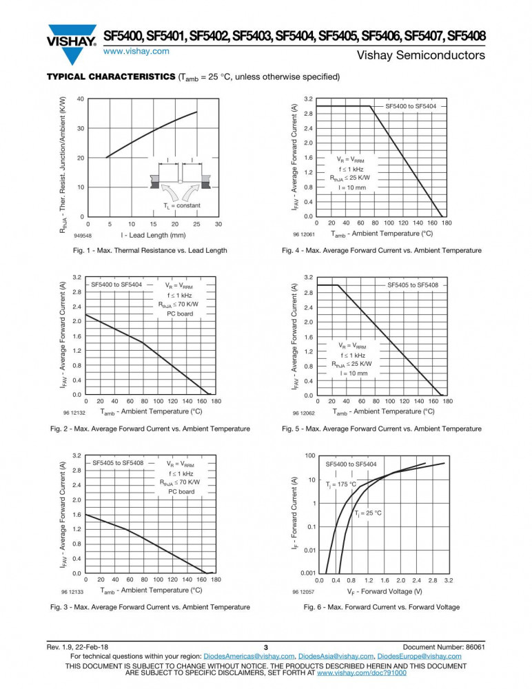 Vishay SF540 datasheet page 3