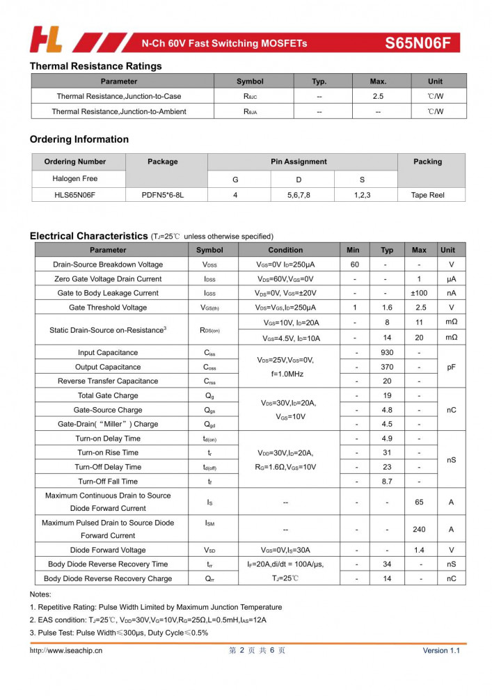 S65N06F datasheet page 2