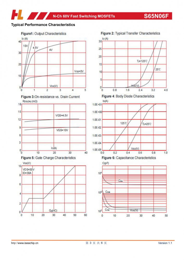 S65N06F datasheet page 3