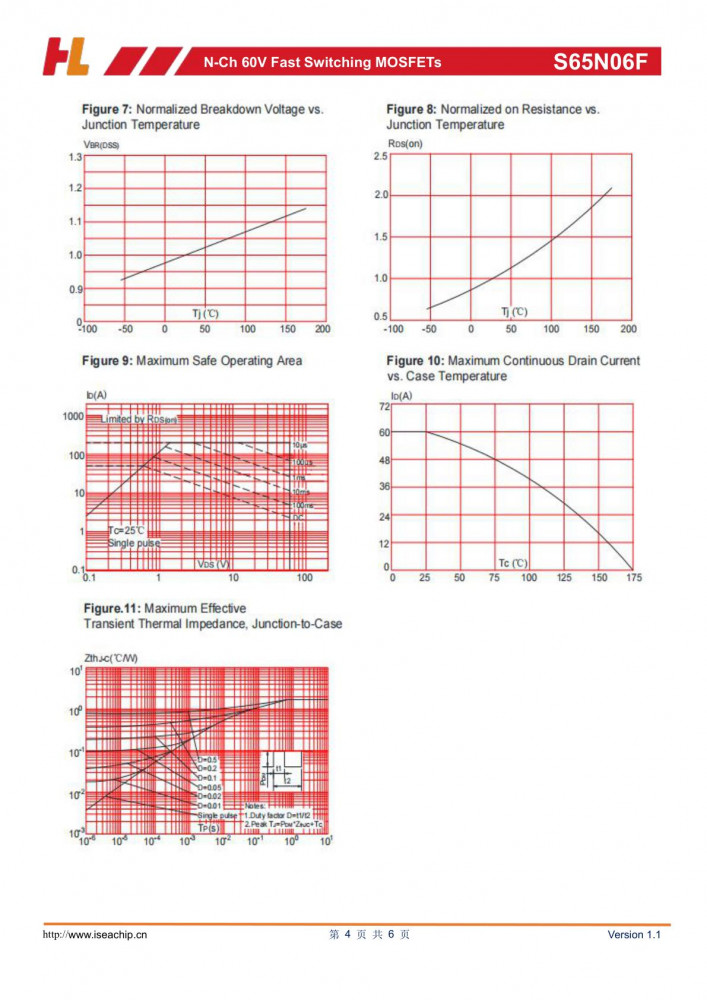 S65N06F datasheet page 4
