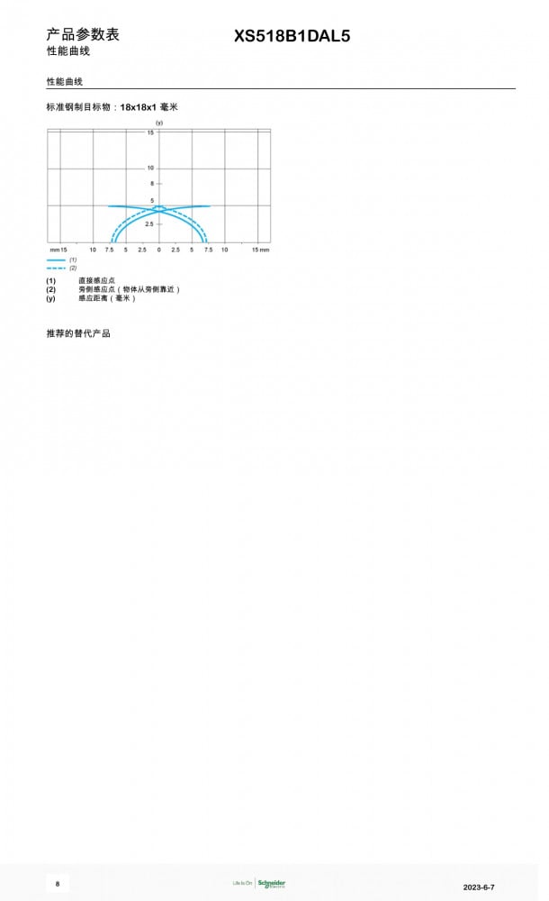 XS518B1DAL5 technical document page 8