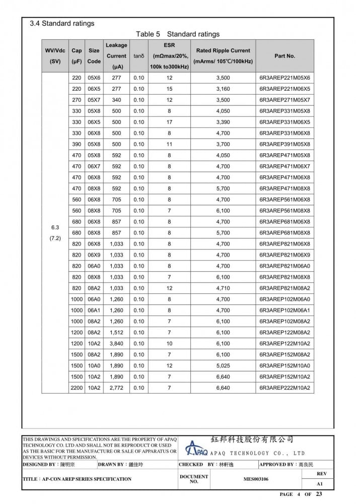 APAQ AREP specification page 4