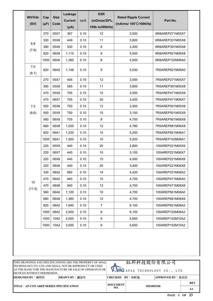 APAQ AREP specification page 5
