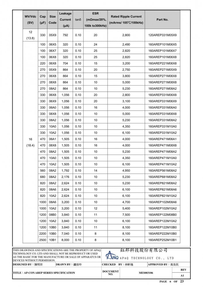 APAQ AREP specification page 6