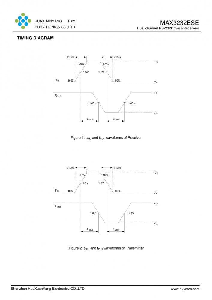 MAX3232ESE-HXY datasheet page 5