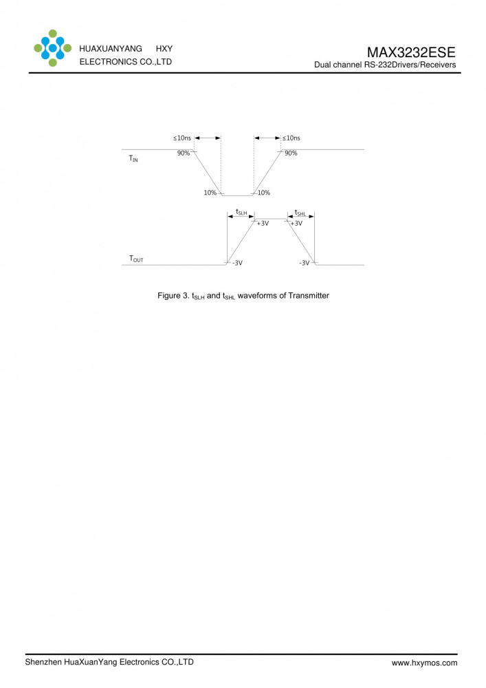 MAX3232ESE-HXY datasheet page 6