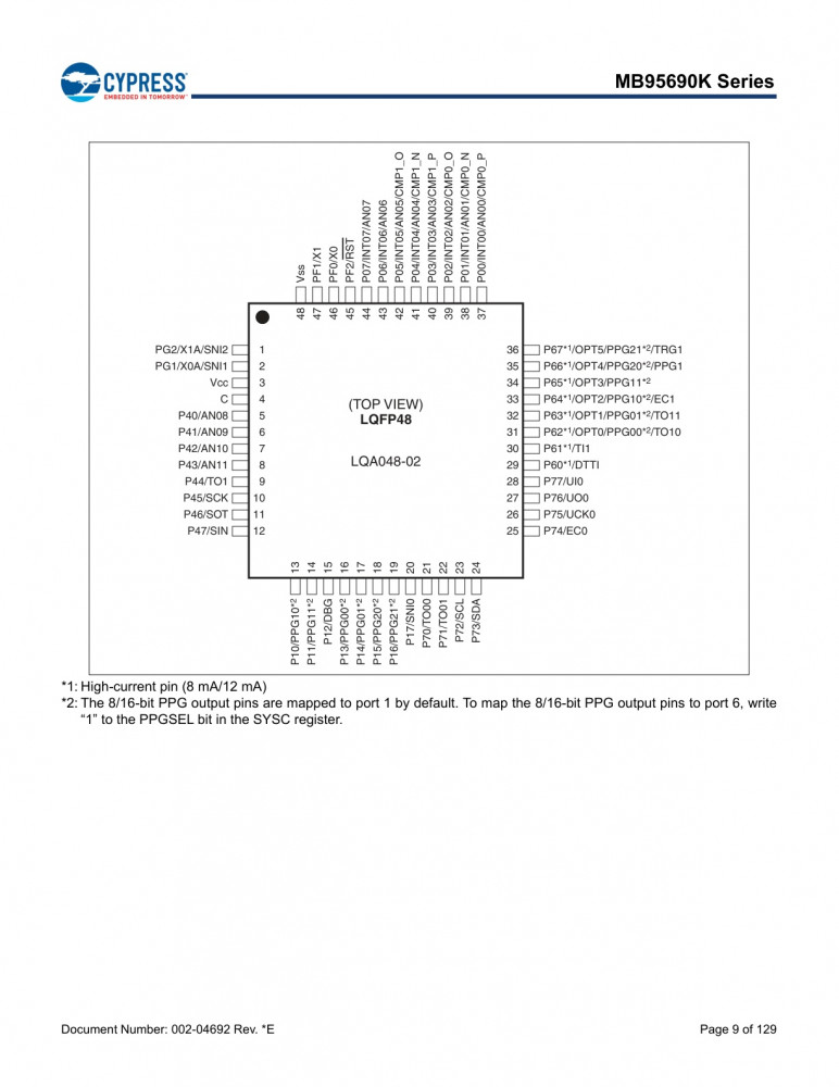 Datasheet page 10