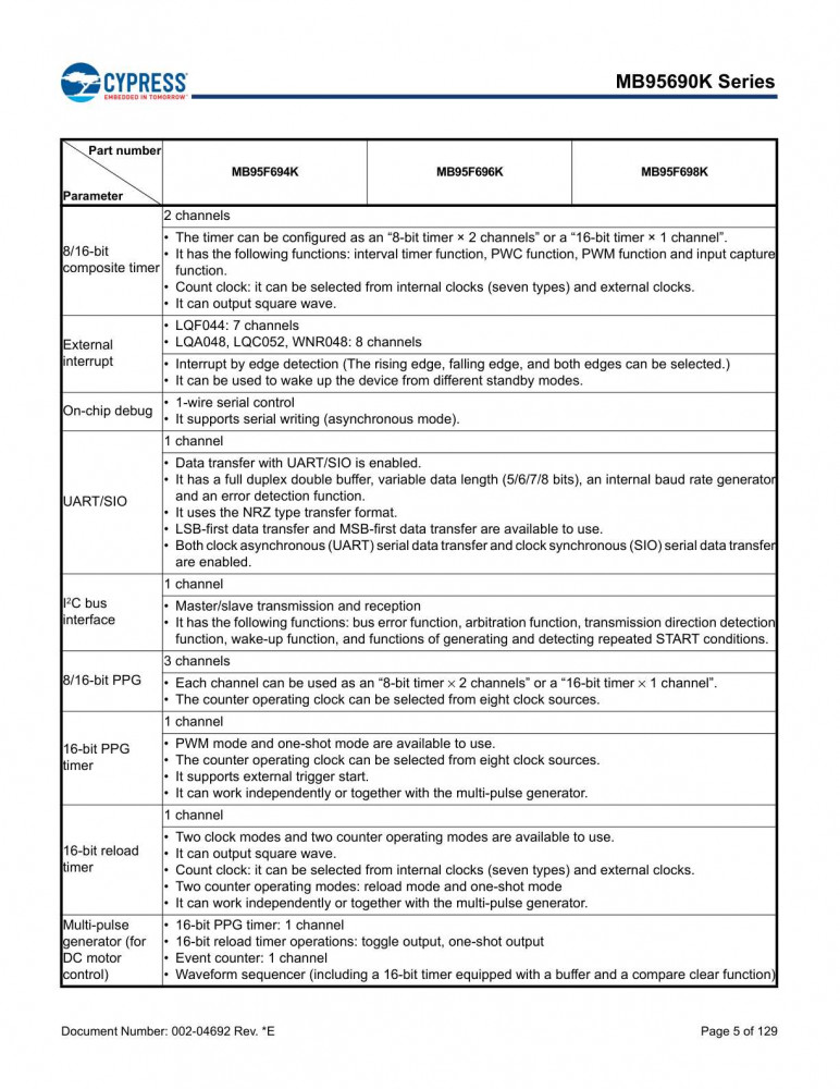 Datasheet page 6
