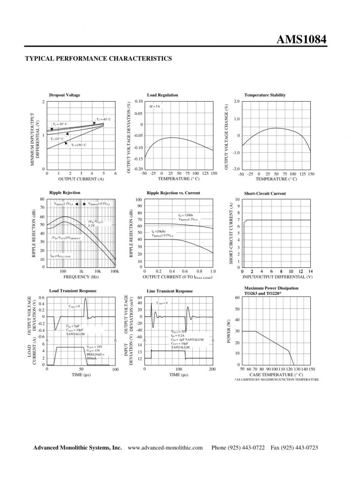 AMS1084 datasheet page 6