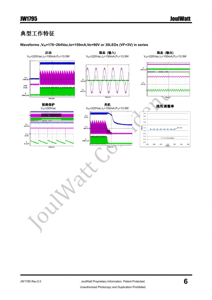 JW1795 datasheet page 6