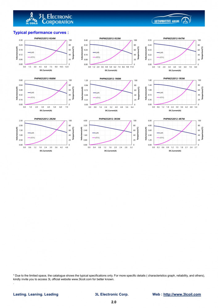 PHPM252010 document page 4