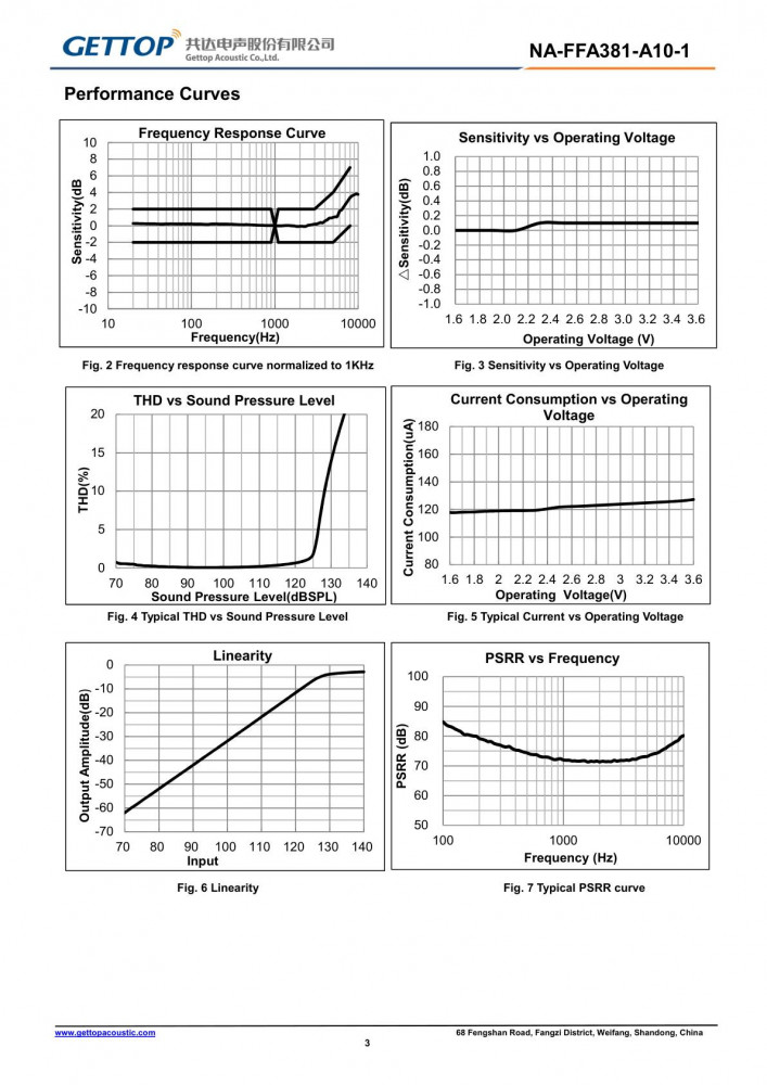 NA-FFA381-A10-1 datasheet page 3