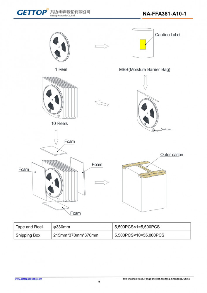 NA-FFA381-A10-1 datasheet page 9