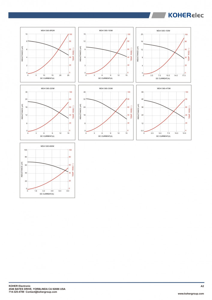 MDA Series technical document page 3