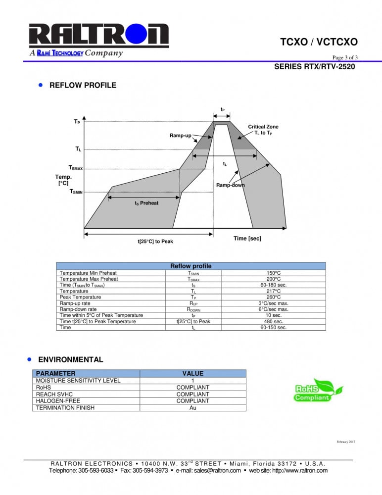 Raltron RTX-2520 reflow profile