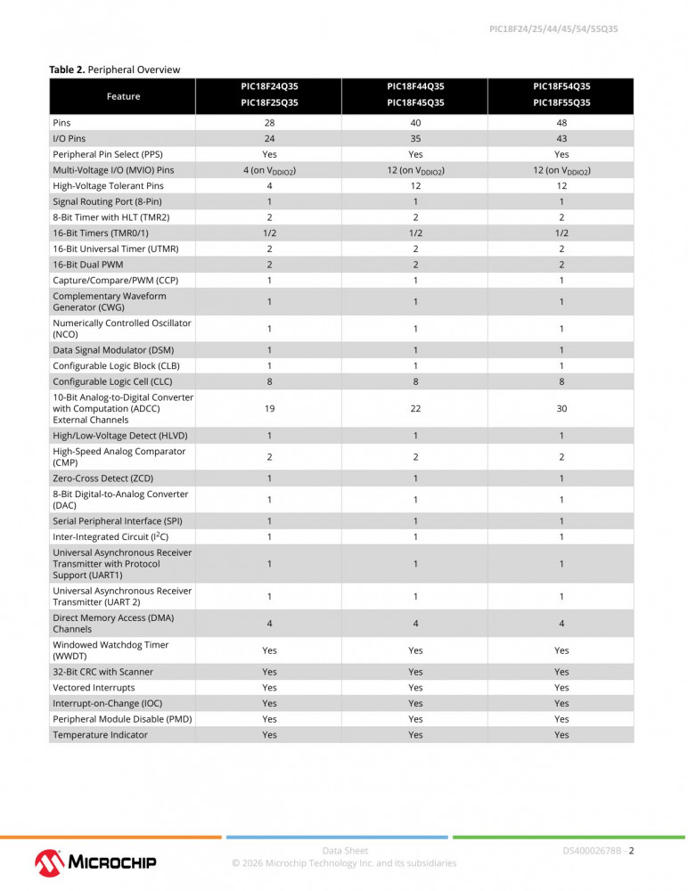 PIC18-Q35 technical document preview 2